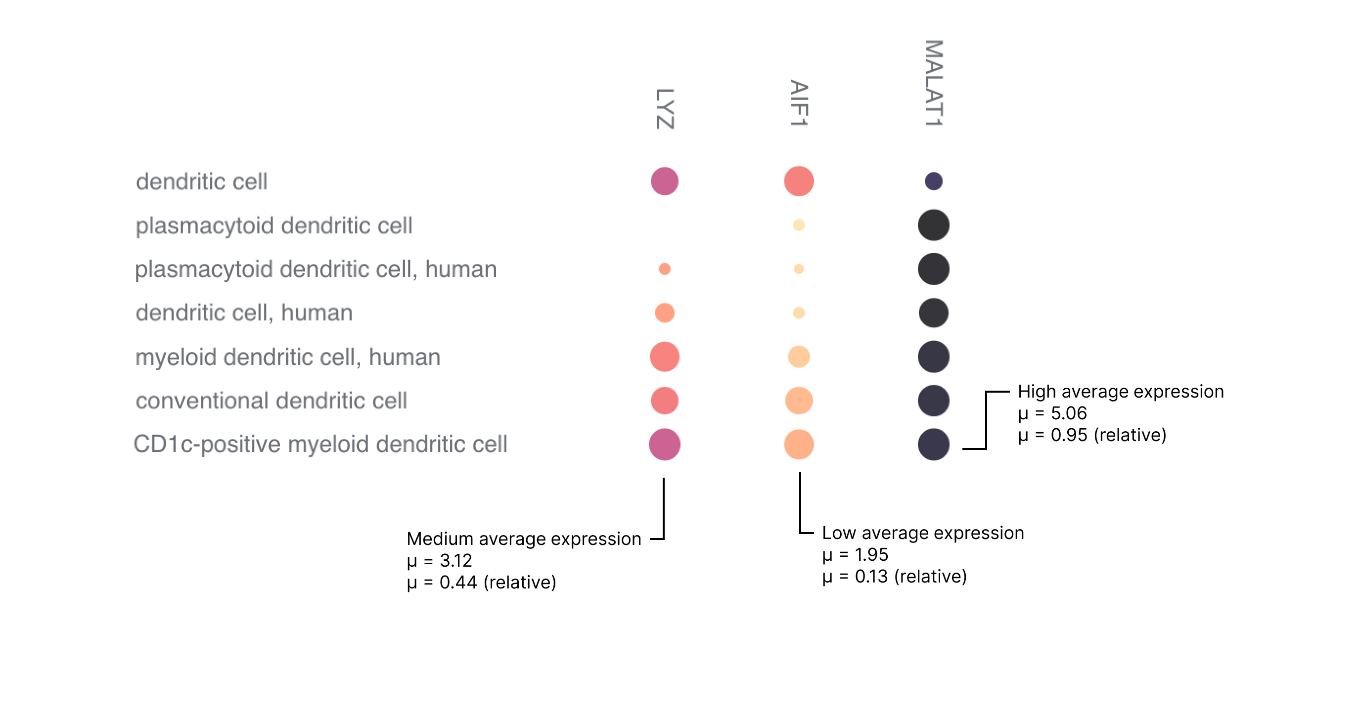 Query and Visualize Gene Expression Across Tissues — CELLxGENE Deep ...